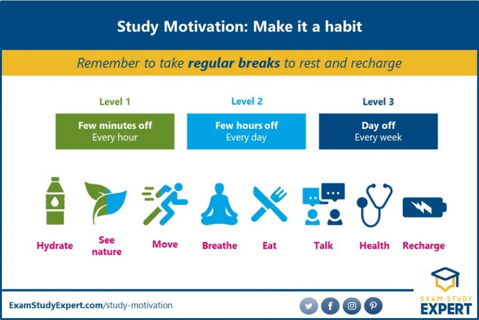 29 ULTIMATE Study Motivation Strategies - Backed By Science - Exam ...