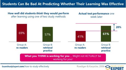 How To Study ULTRA-Effectively For Exams: 37 Proven Strategies For 2023 ...