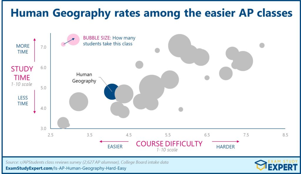 Is AP Human Geography Hard Or Easy Difficulty Rated Quite Easy Real Is AP Human Geography Hard Or Easy Difficulty Rated Quite Easy Real