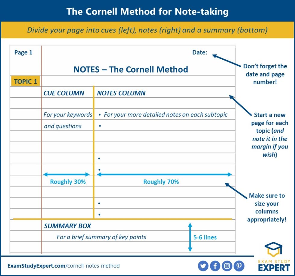 The Cornell Method For Note Taking Better Notes For Revision And The Cornell Method For Note Taking Better Notes For Revision And
