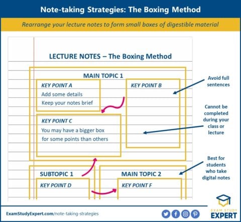 Six Top Note Taking Strategies for College Students - Exam Study Expert