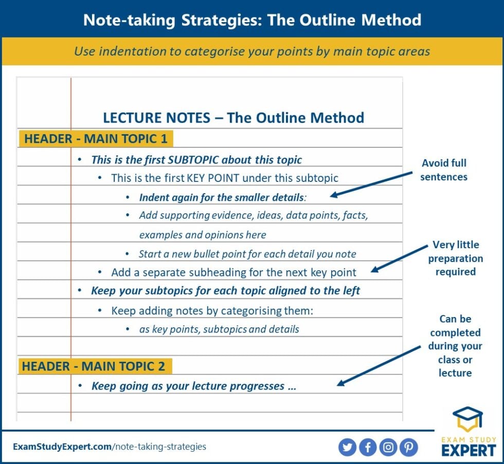 Six Top Note Taking Strategies for College Students - Exam Study Expert