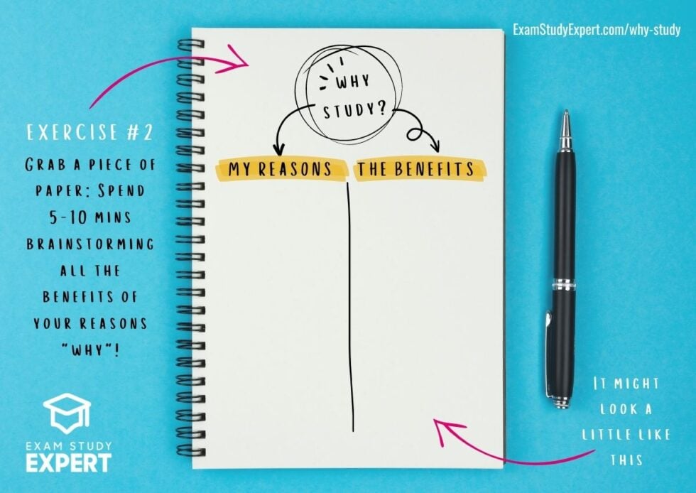 Why Study? 17 Reasons & Benefits To Inspire & Motivate You - Exam Study ...