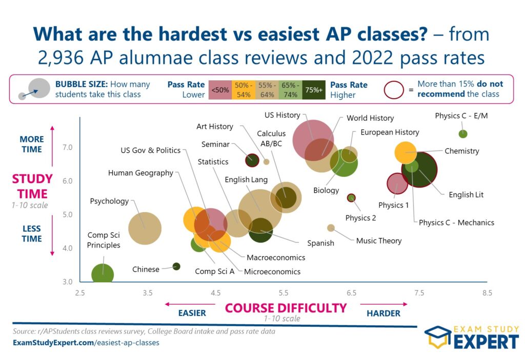 Ap Bio 2024 Exam Gayla Johanna Ap Bio 2024 Exam Gayla Johanna
