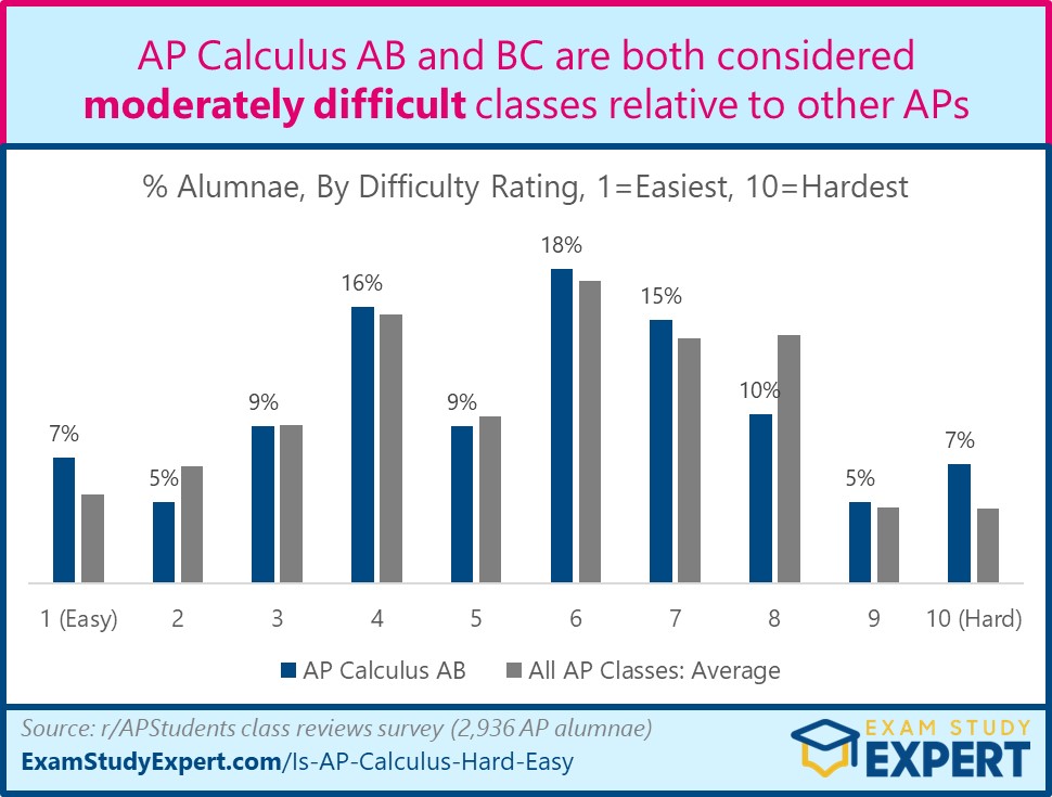 Barron s Ap Calculus Flash Cards Pdf USA Stockists Vrre univ mosta dz