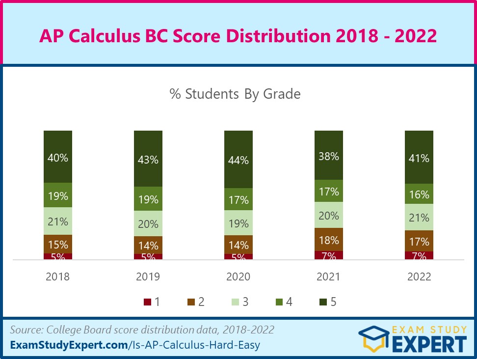 Calc Ab Frq 2024 Pavia Loella Calc Ab Frq 2024 Pavia Loella