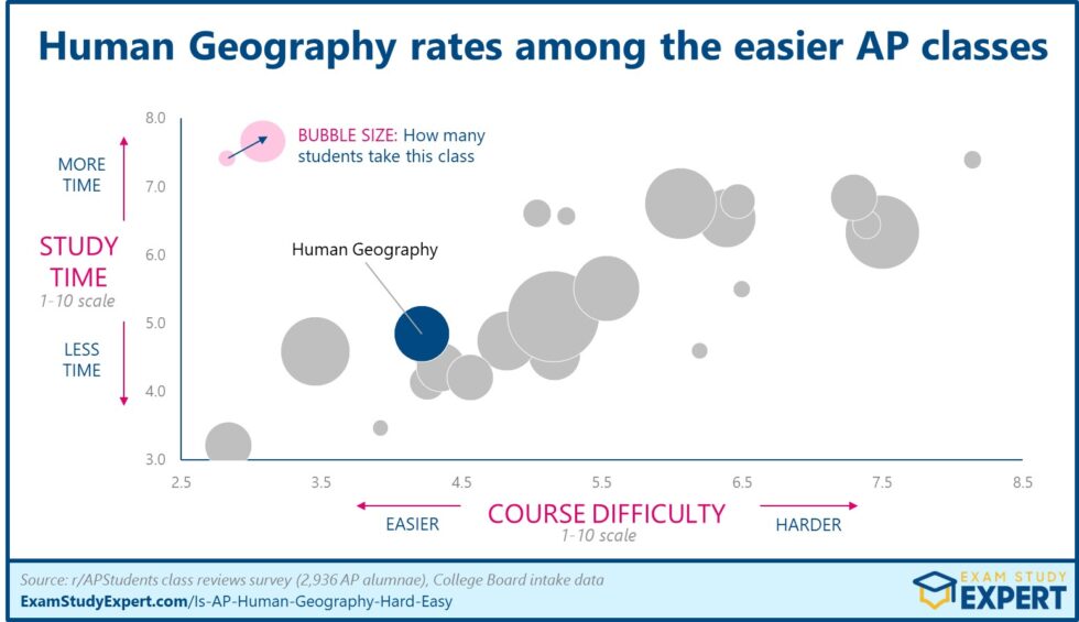 2023 Is AP Human Geography Hard Or Easy Difficulty Rated Quite Easy 2023 Is AP Human Geography Hard Or Easy Difficulty Rated Quite Easy