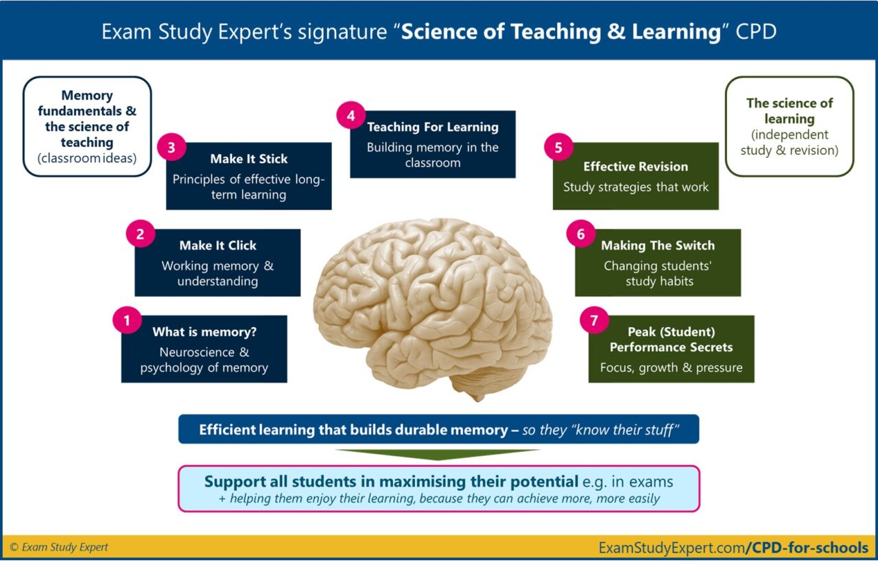 Science of Learning CPD for Your School Teaching Staff - Exam Study Expert
