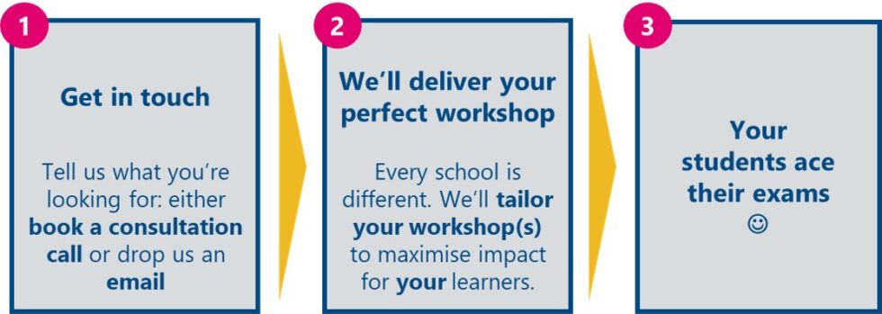 Grade-Boosting Revision & Exam Preparation Workshops for Schools - Exam ...
