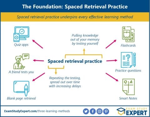 There Are Only THREE Effective Learning Methods: Everything You Need To ...