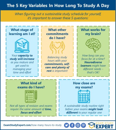 How Many Hours Should You Study A Day? The Comprehensive Guide - Exam ...