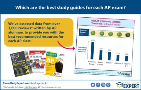 The Best AP Study Guides For Each Subject, As Rated By AP Alumnae ...