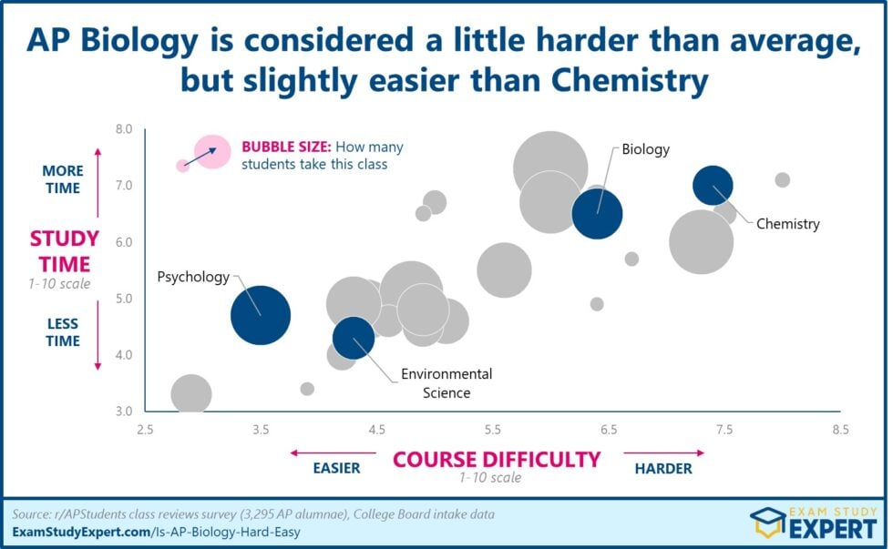 [2024-25] How Difficult Is AP Biology? Answer: 'Quite Hard' (Real ...