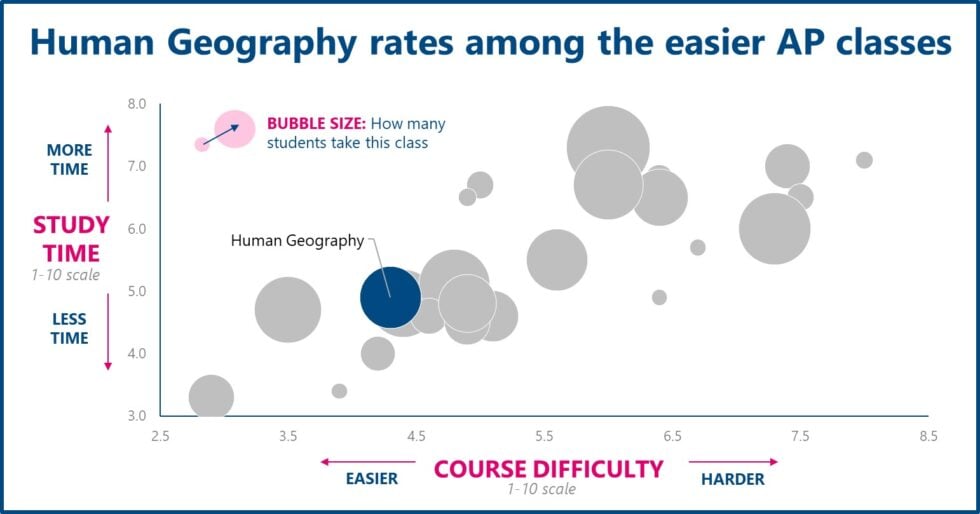 [2024-25] How Hard Is AP Human Geography? Answer: 'Quite Easy' (Real ...