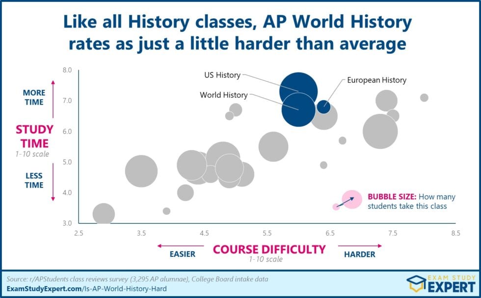 [2024-25] How Hard Is AP World History? Answer: 'Quite Hard' (Real ...