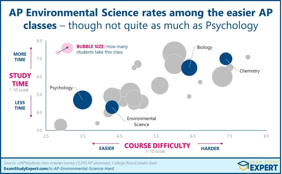 [2024-25] How Hard Is AP Environmental Science? Answer: 'Quite Easy ...