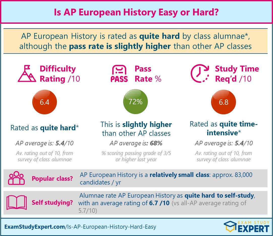 [2024-25] How Hard Is AP European History? Answer: 'Quite Hard' (Real ...