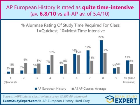 [2024-25] How Hard Is AP European History? Answer: 'Quite Hard' (Real ...