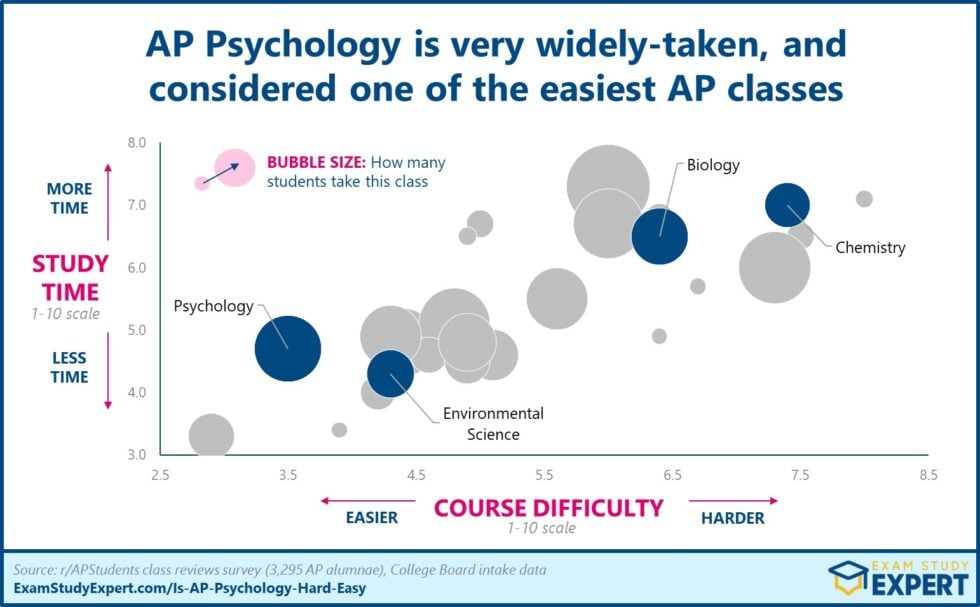 [2024-25] How Hard Is AP Psychology? Answer: 'Very Easy' (Real Student ...